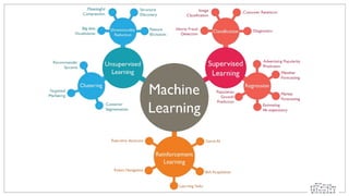 Artificial Intelligence in Education|Evolve Machine Learners | PDF
