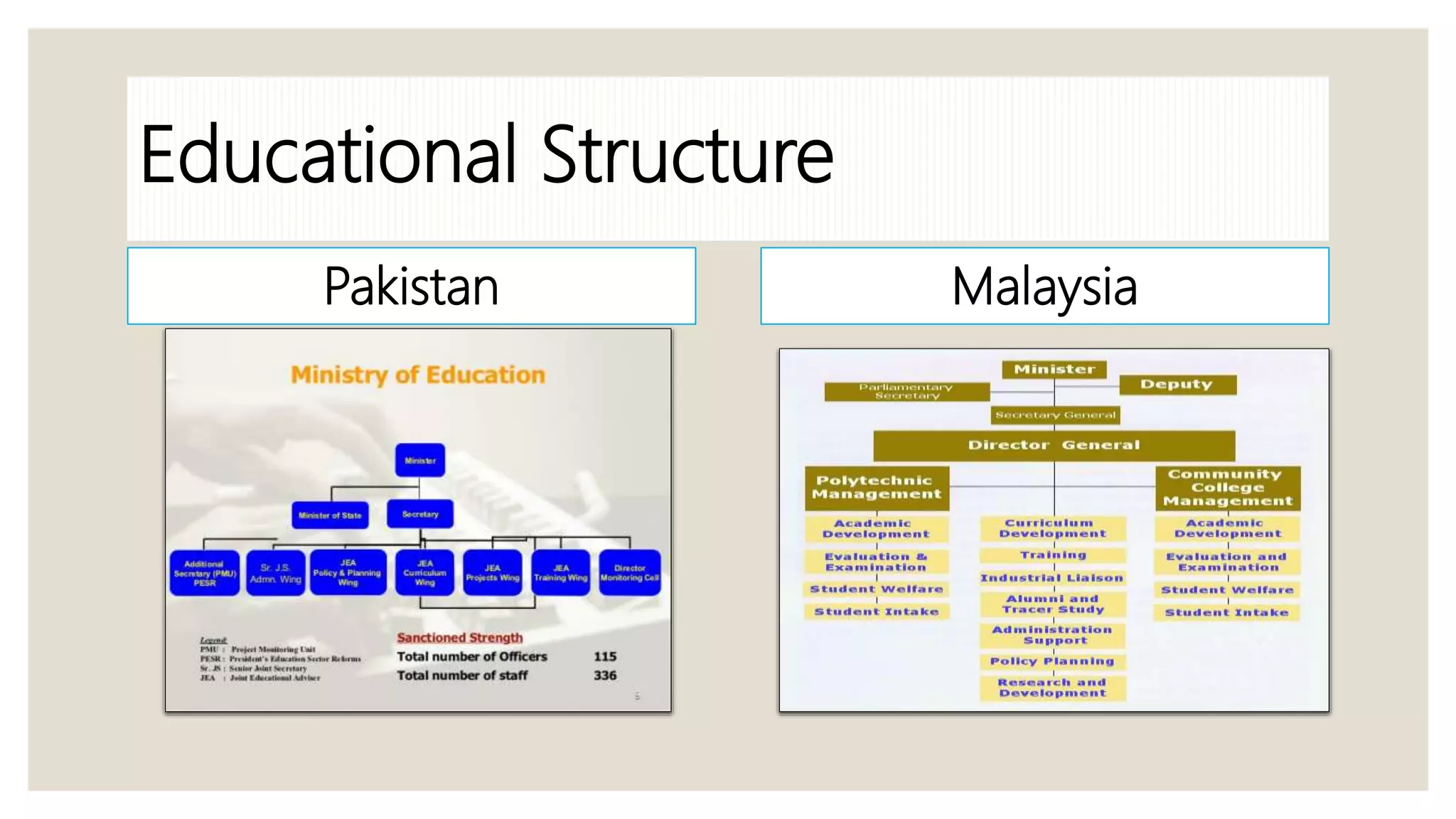 Pakistan and malaysia education system | PPTX