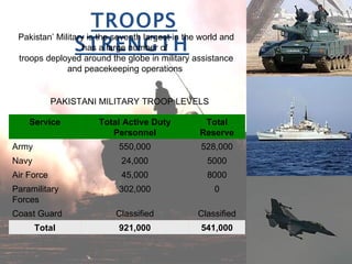 Pakistan armed forces | PPT