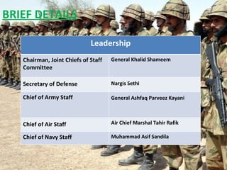 Pakistan armed forces | PPT