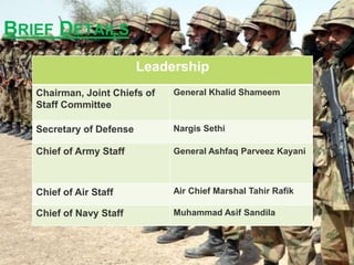 Pakistan armed forces ( Pakistan army) | PPTX