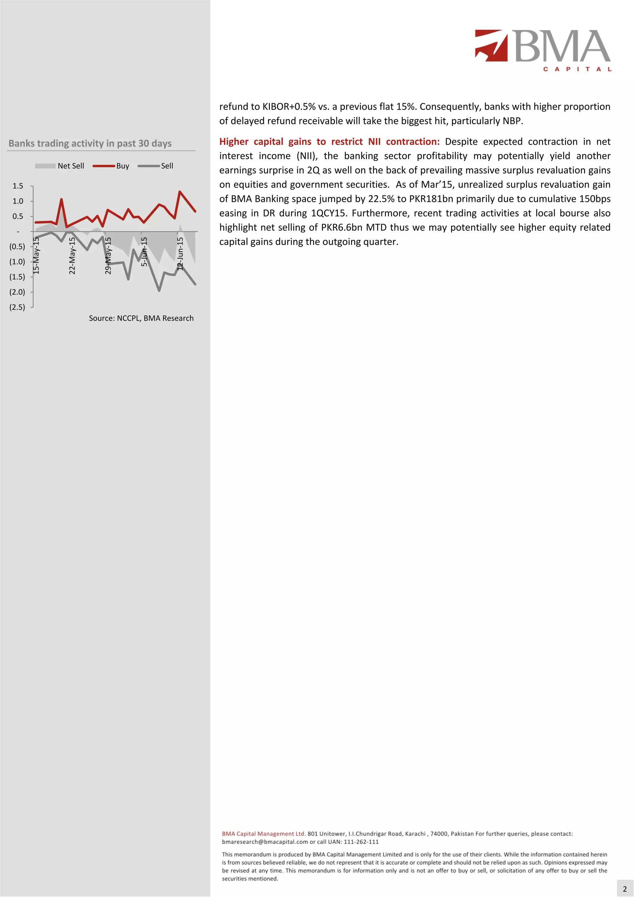 BMA Capital - Pakistan banks adopt a switch strategy! | PDF