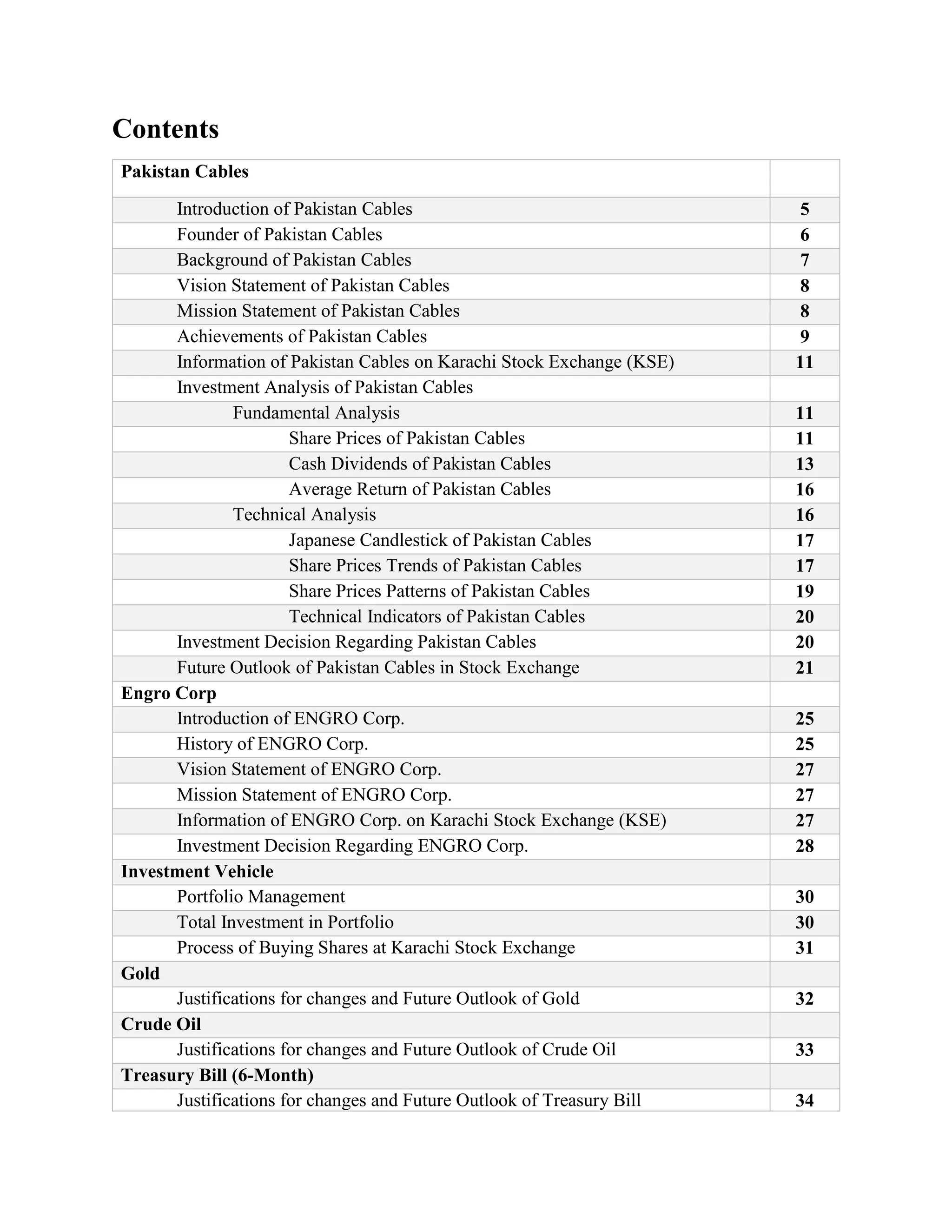 Pakistan Cables Investment and Portfolio Management Project | PDF