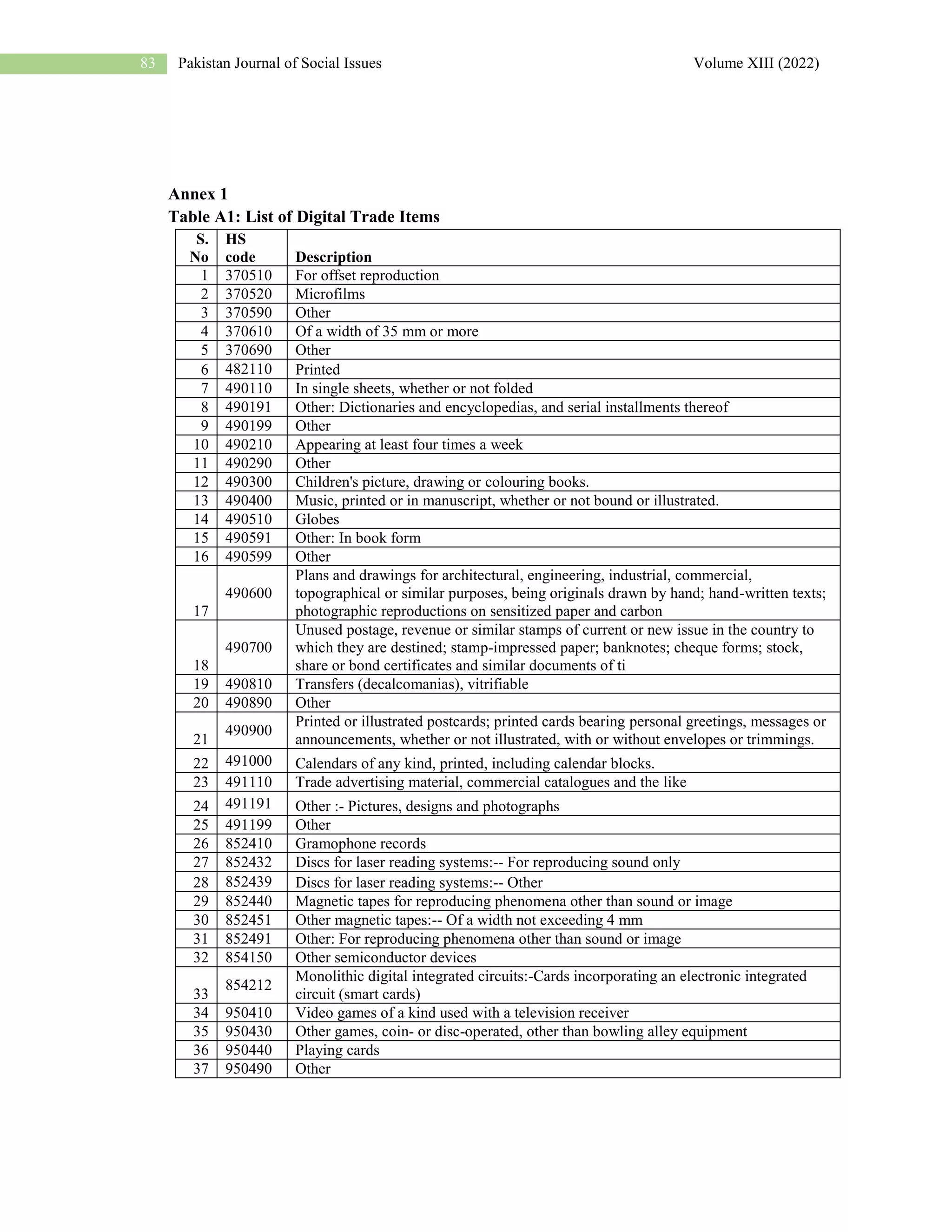 Pakistan Digital Trade | PDF