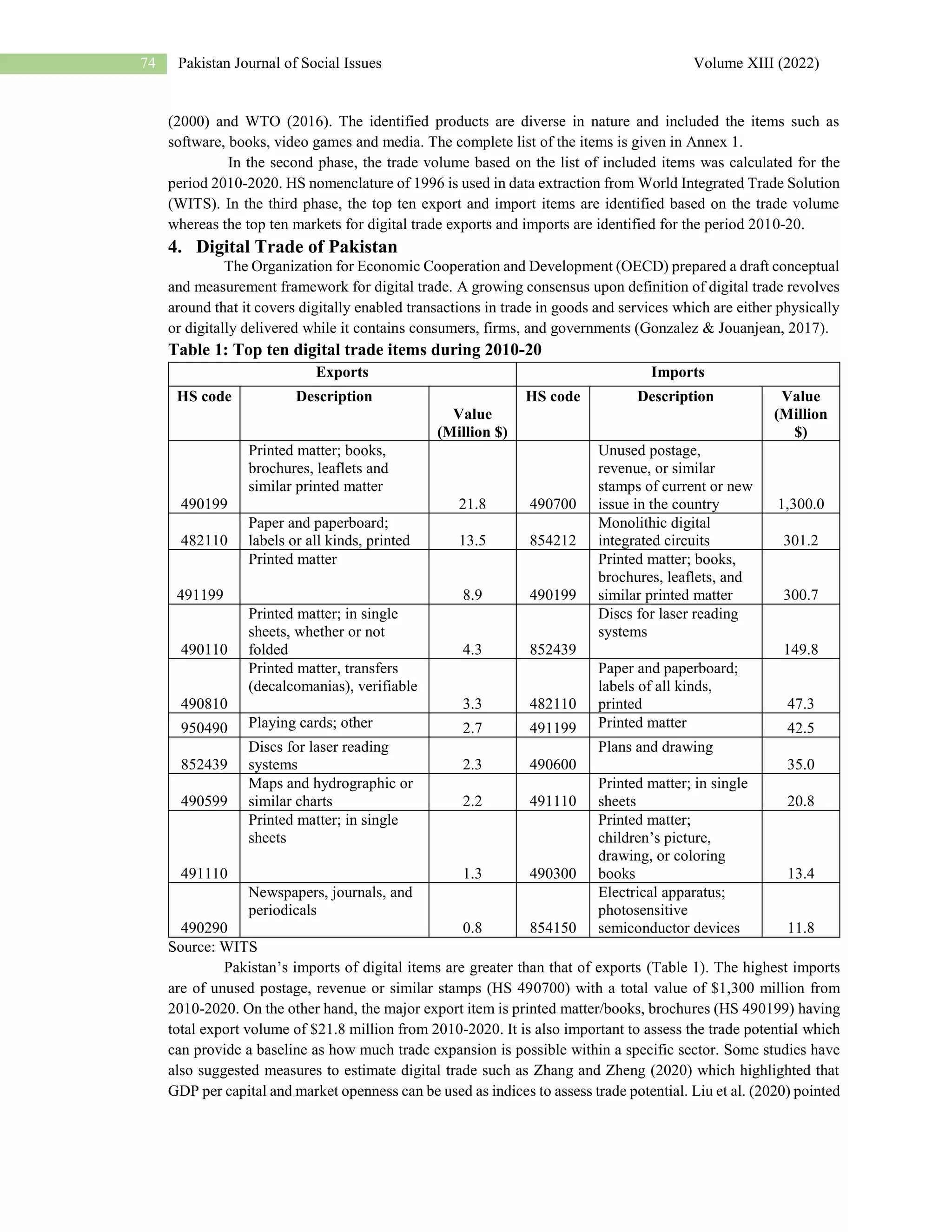 Pakistan Digital Trade | PDF