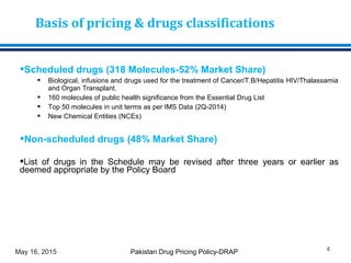 Pakistan Drug Pricing Policy | PPT
