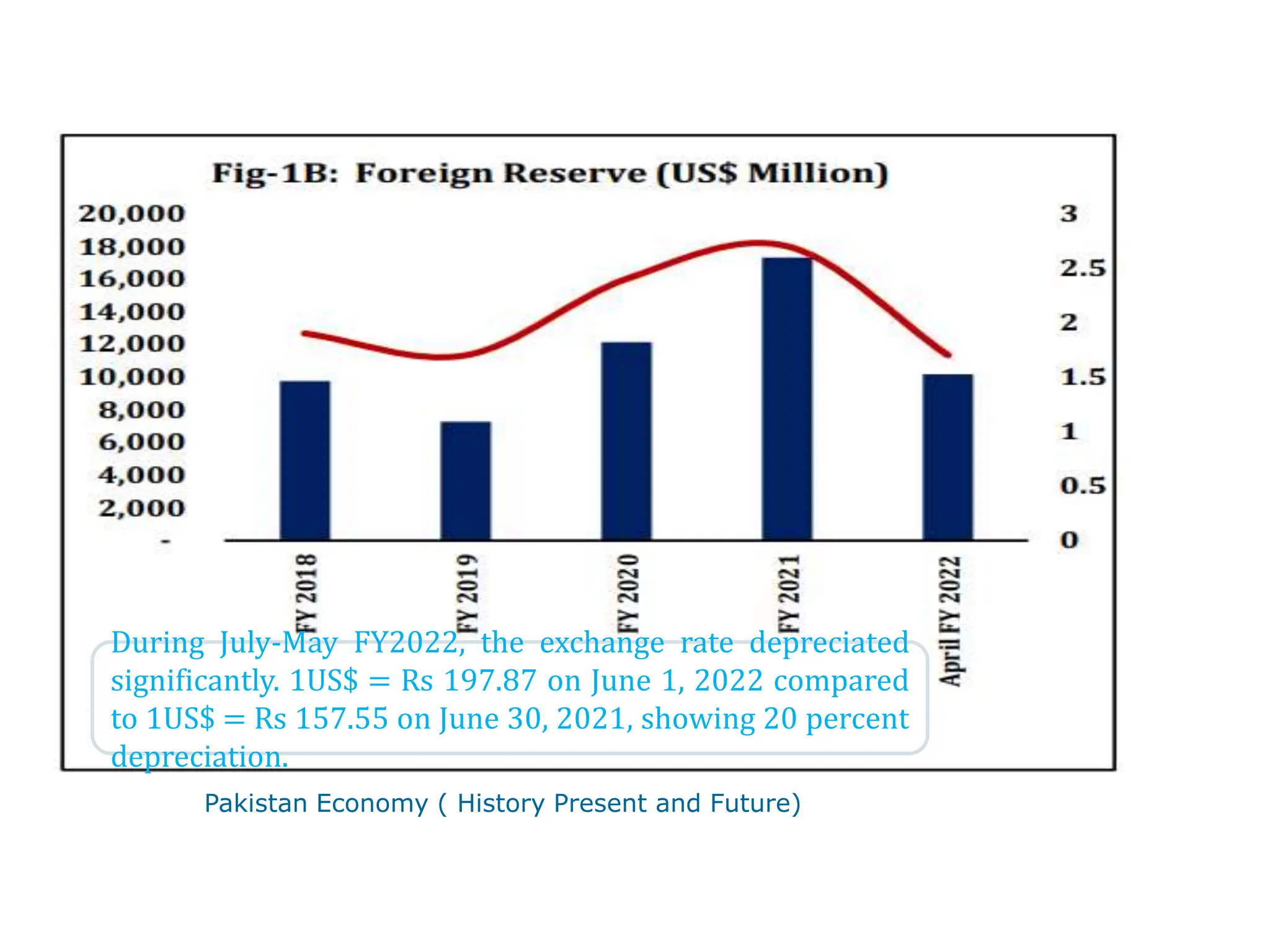 Pakistan Economy -2024 GDP and Inflation.pptx