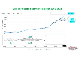 Pakistan Economy -2024 GDP and Inflation.pptx