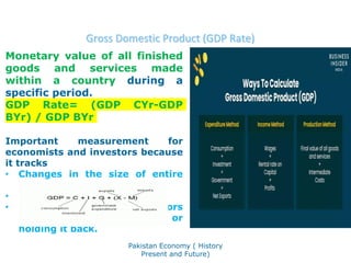 Pakistan Economy -2024 GDP and Inflation.pptx