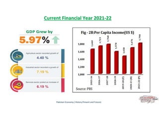 Pakistan Economy -2024 GDP and Inflation.pptx