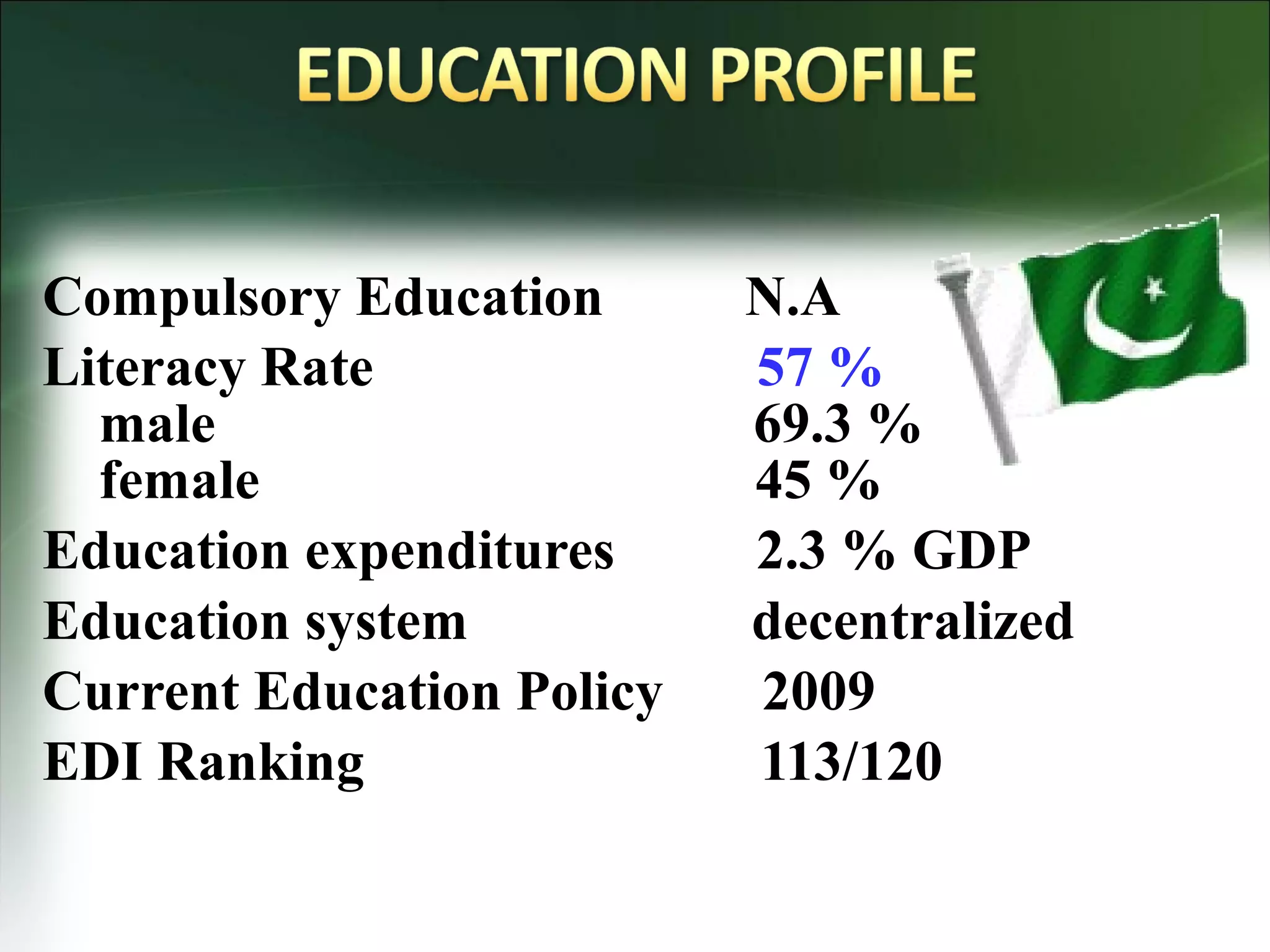 PAKISTAN Education System | PPT