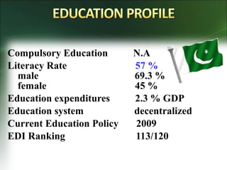 PAKISTAN Education System | PPT
