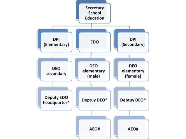 PAKISTAN Education System | PPT