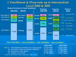 Pakistan edu sector_reforms_efforts-presentation | PPT