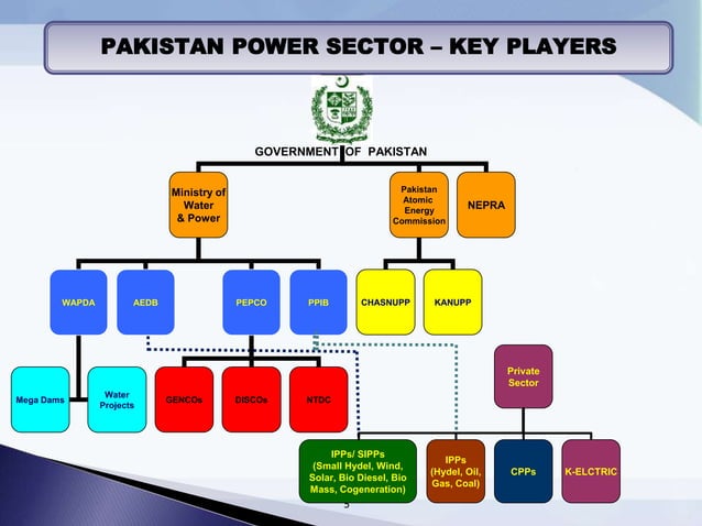 Pakistan electricity scenario | PPT