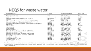 Pakistan environmental protection act 1997 | PPTX