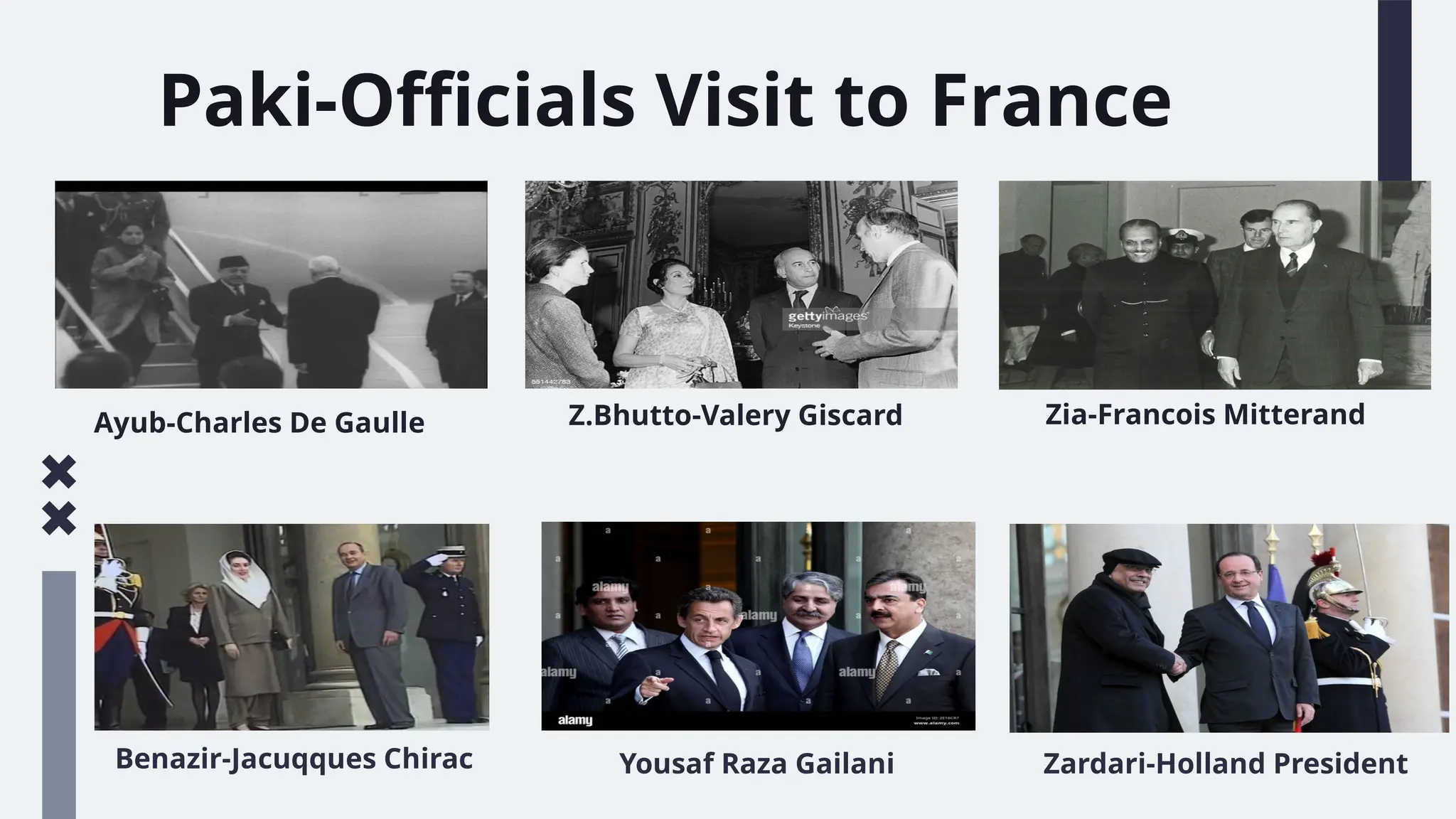 Pakistan & France Bilateral Ties-Historical Mirror | PPTX