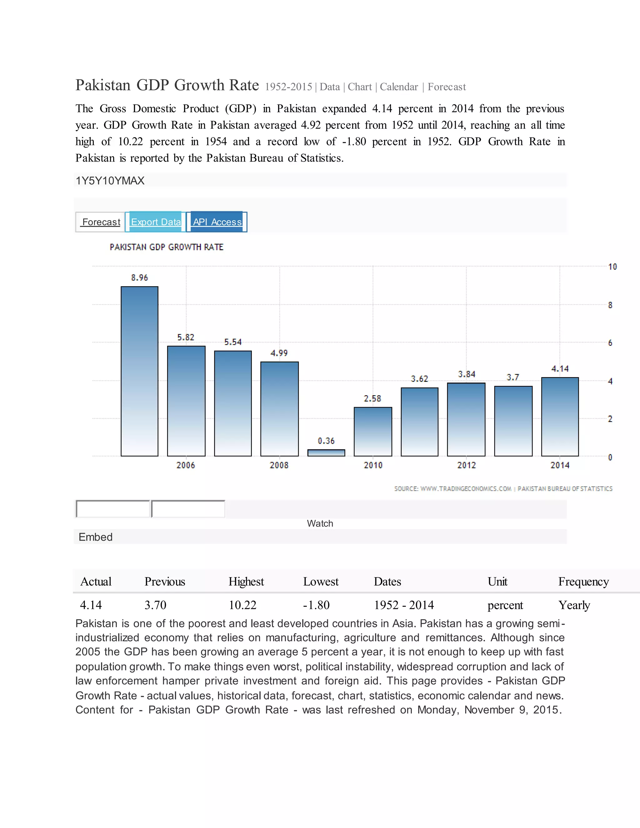 Pakistan gdp growth rate | DOCX
