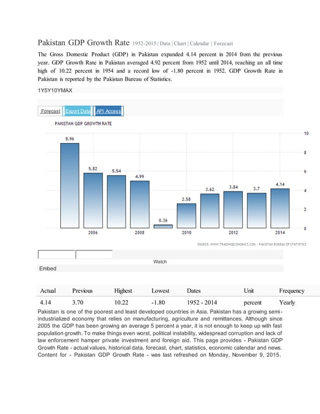 Pakistan gdp growth rate | DOCX