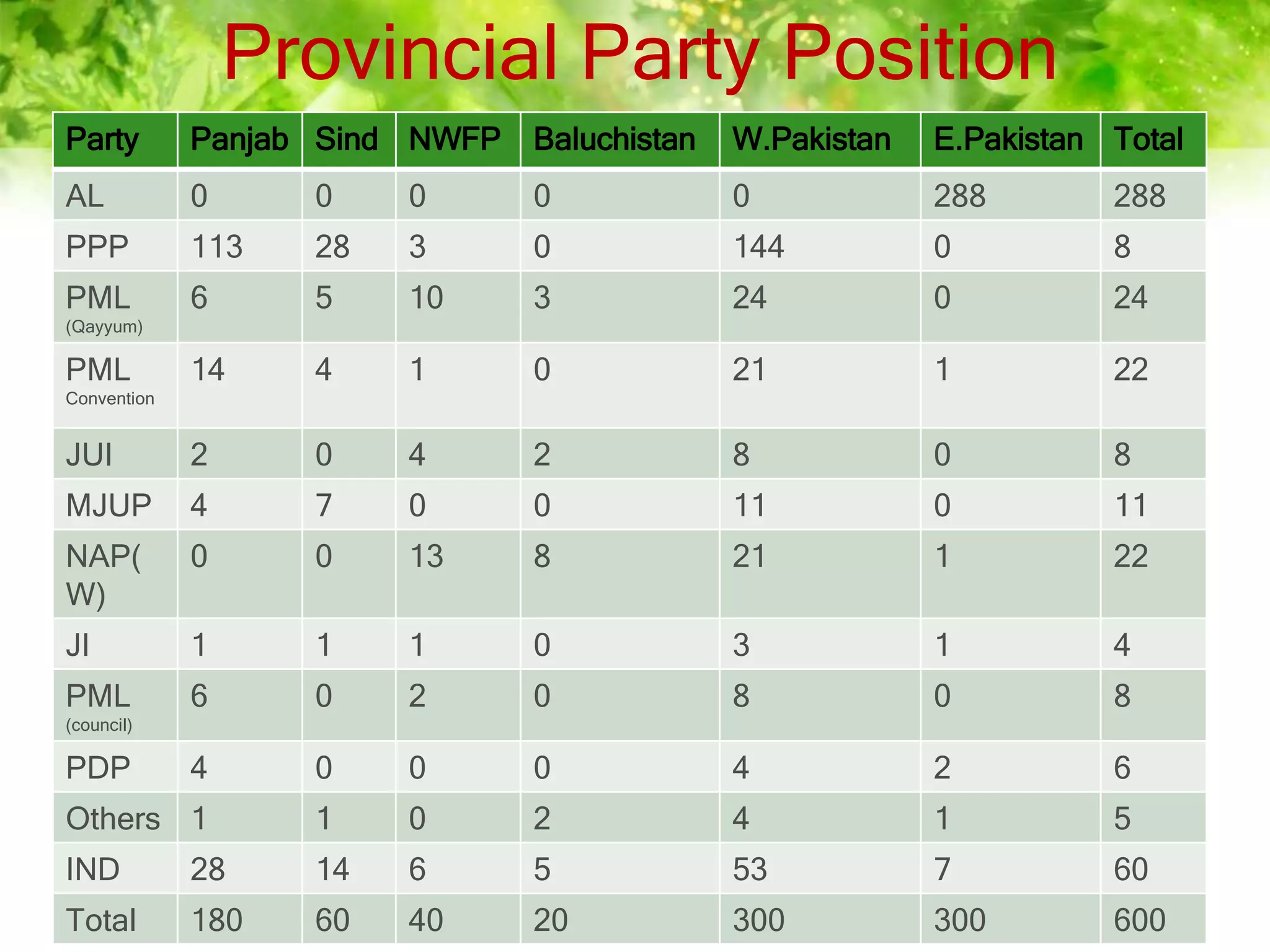 The Pakistan general election 1970.pot