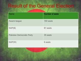 The Pakistan general election 1970.pot