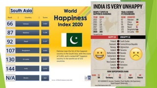 Pakistaniat.pptx | Islam | Religion & Spirituality