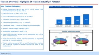 Pakistan in age of 3 g modified | PPTX