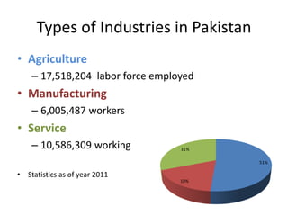 Pakistan industries and health hazards | PPT
