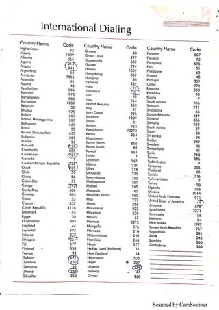 Pakistan & international codes | PDF