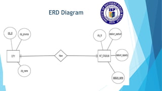 Database of list of Pakistan international cricket stadiums | PPT