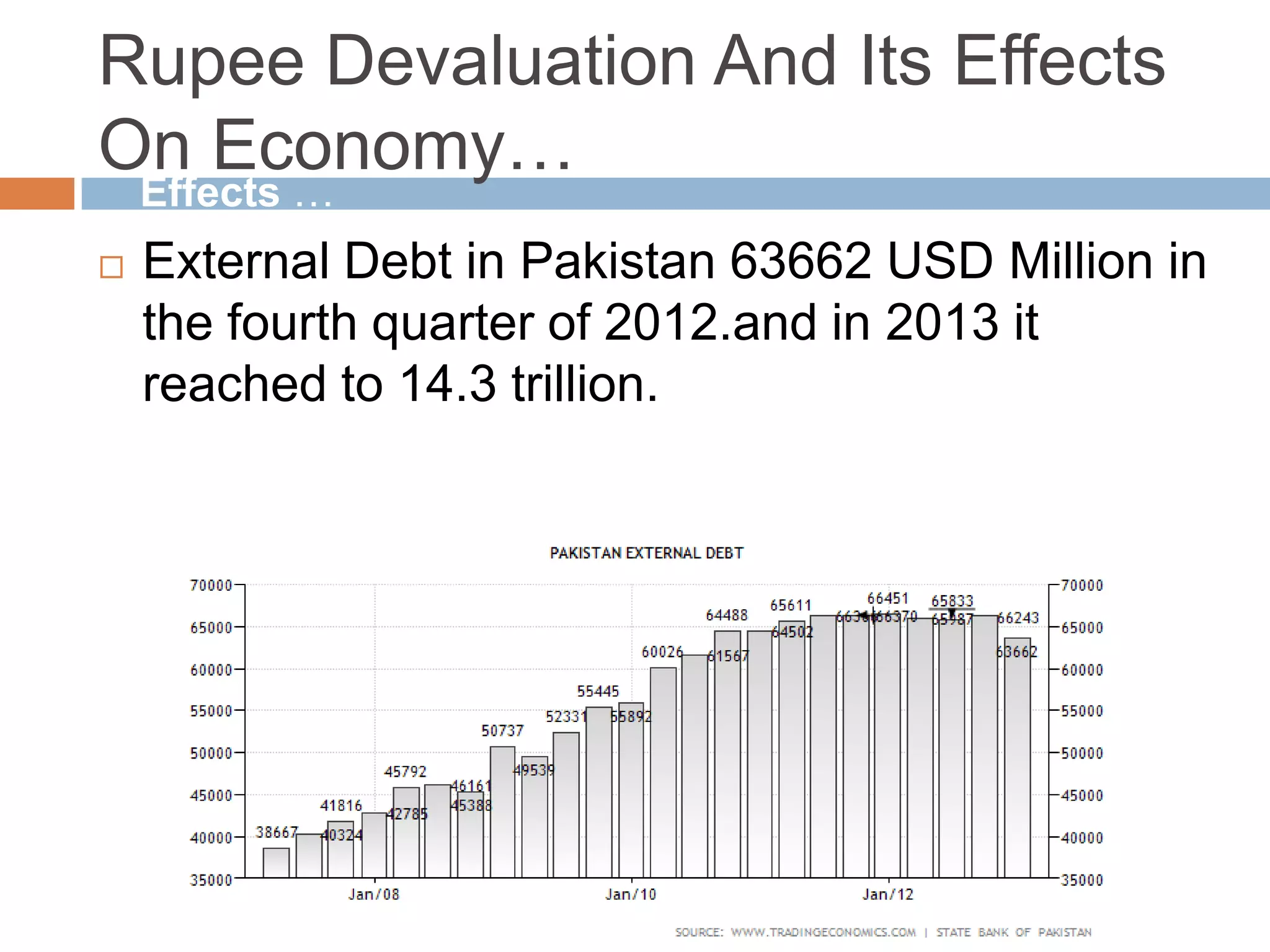 Rupee Devaluation | PPT