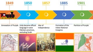 Glimpses of Pakistan's movement (1849 - 1947) | PPTX
