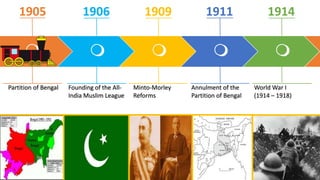 Glimpses of Pakistan's movement (1849 - 1947) | PPTX