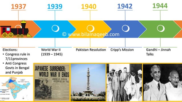 Glimpses of Pakistan's movement (1849 - 1947) | PPT