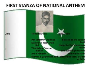 Pakistan national anthem history | PPTX