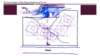Pakistan National Council Of Arts Architectural Case Study, Bin Saram ...