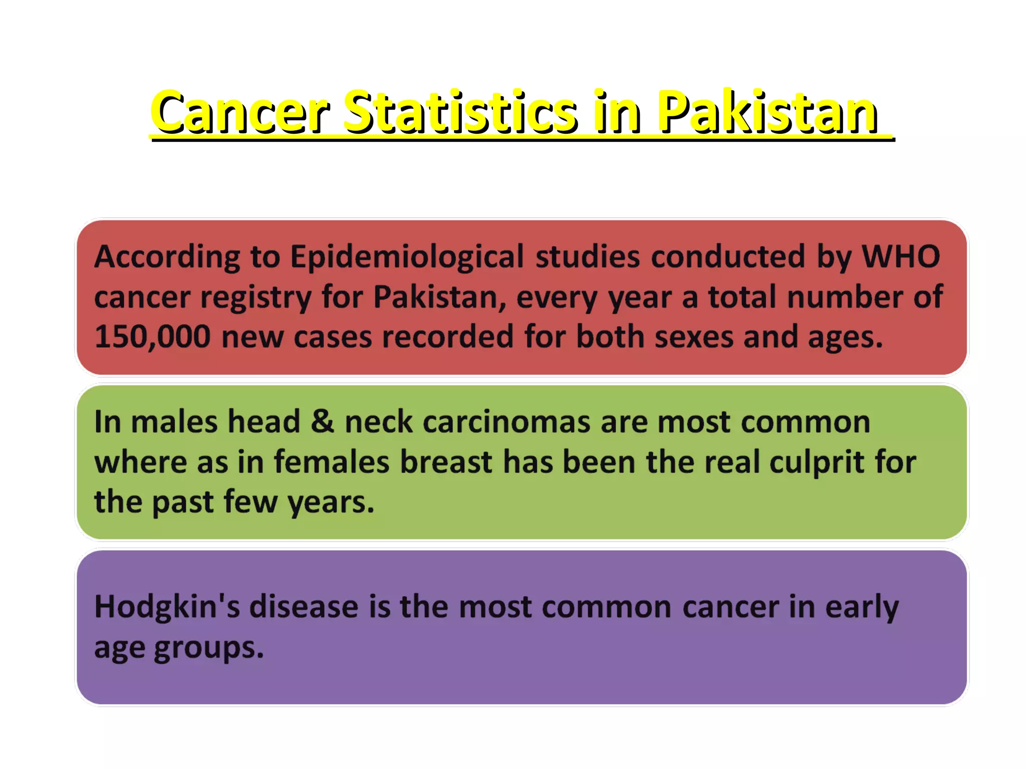 Pakistan Oncology Update | PPT