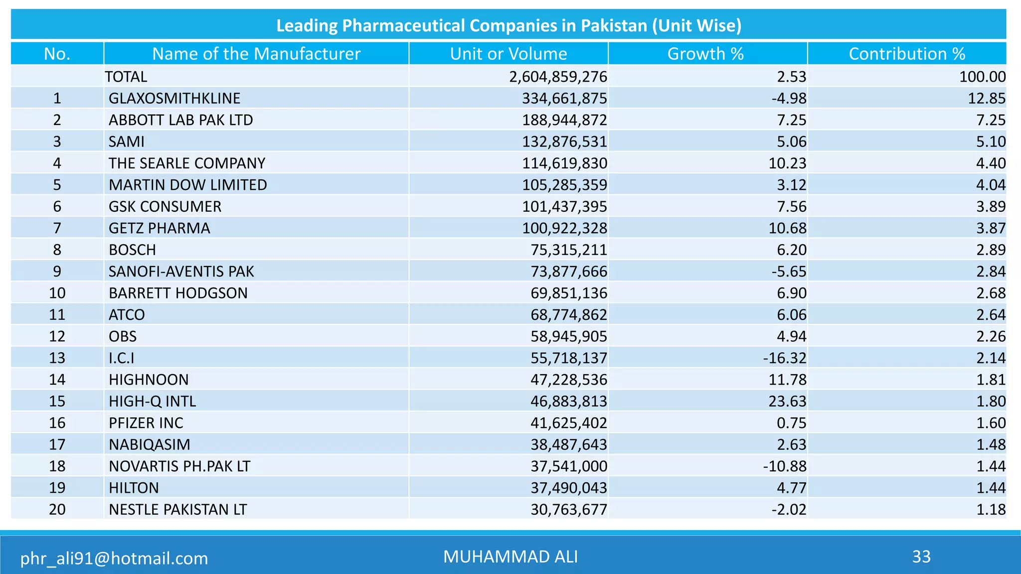 Pakistan Pharmaceutical Market Overview 2017 | PDF