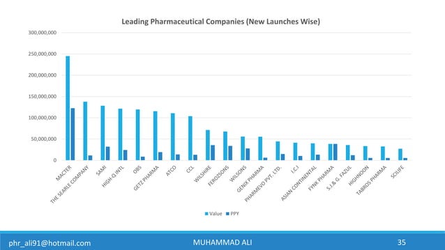 Pakistan Pharmaceutical Market Overview 2017 | PDF