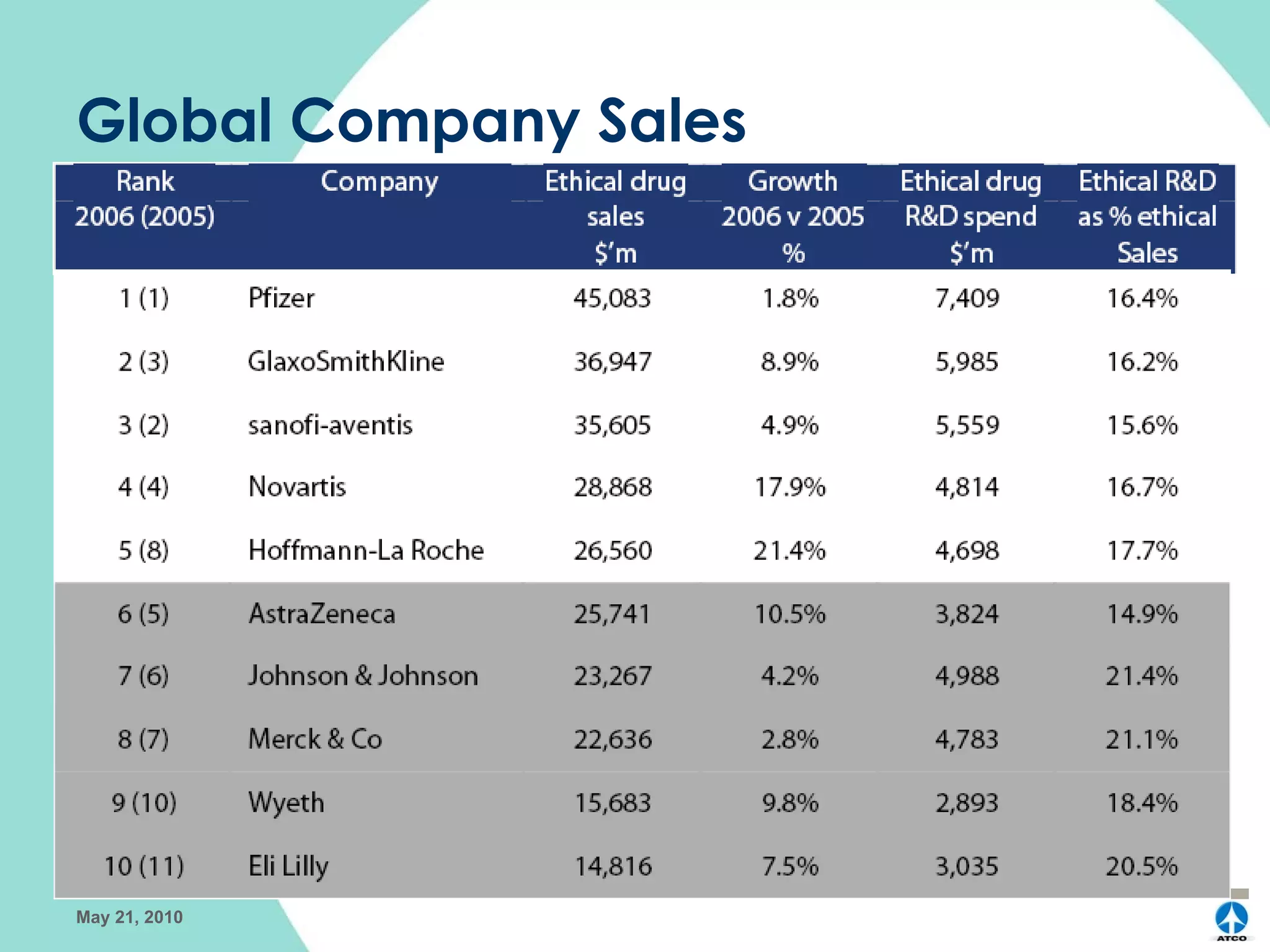 Pakistan Pharma Overview | PPT