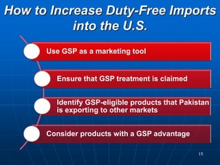 US Generalized System of Preferences (GSP) Program for Pakistan | PPTX