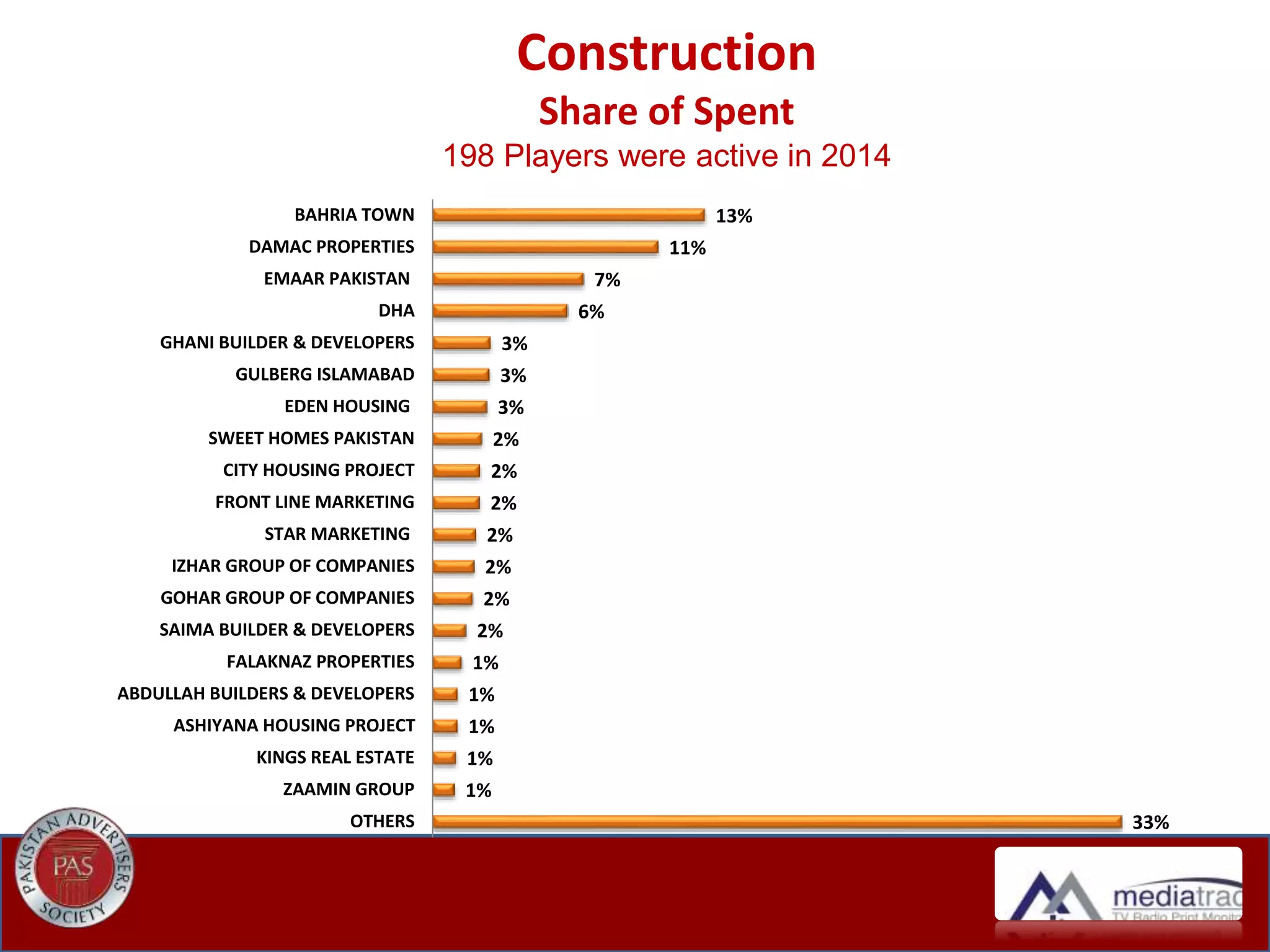 Pakistan Print Media Industry Yearly Analysis 20 14 | PPT