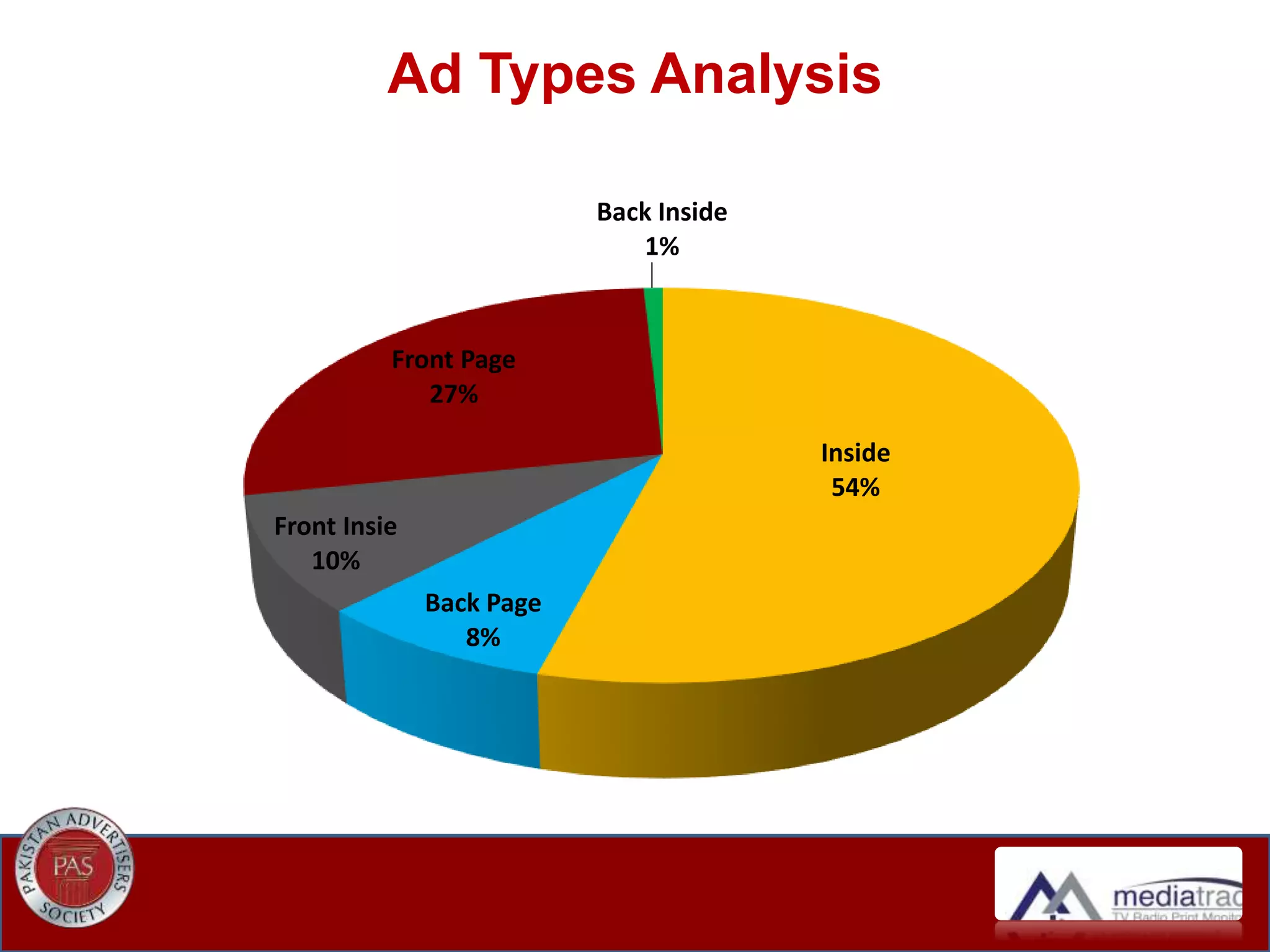Pakistan Print Media Industry Yearly Analysis 20 14 | PPT