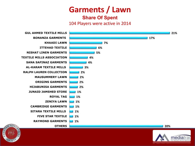 Pakistan Print Media Industry Yearly Analysis 20 14 | PPT