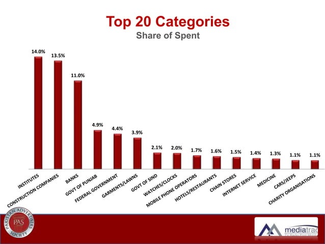Pakistan Print Media Industry Yearly Analysis 20 14 | PPT