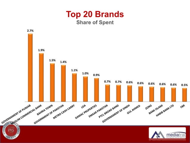 Pakistan Print Media Industry Yearly Analysis 20 14 | PPT