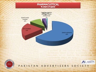 Pakistan Print Media Industry Analysis for September 2017 | PPT