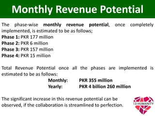 Pakistan Railways REVIVAL MODEL | PPT