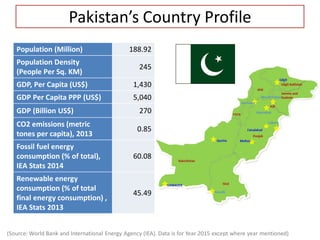 Pakistan Report | PDF