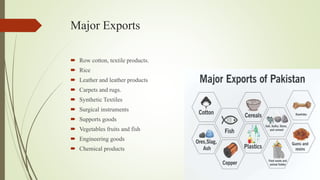 Pakistan's Economy.pptx | Agriculture | Industries